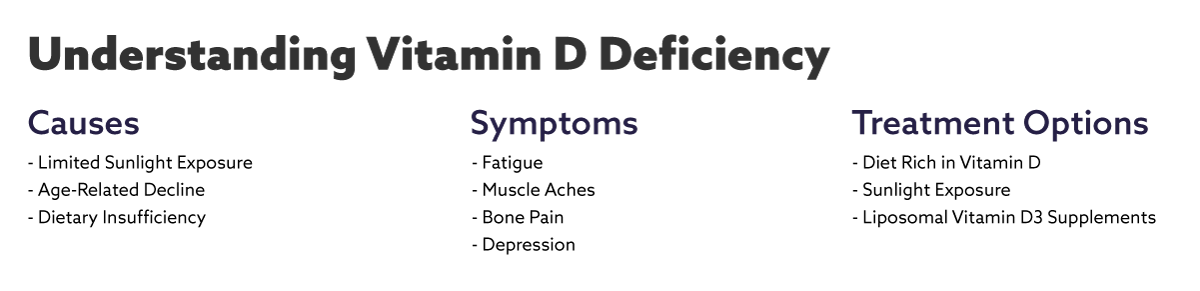 Vitamin D Deficiency - Symptoms & Treatments | Purovitalis